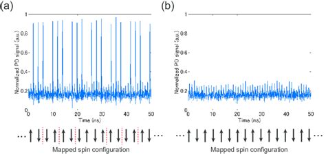 Figure S14 The Interferometer Output Pulse Patterns For The Two Failed