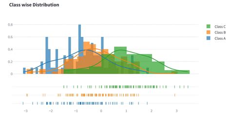 Build Your First Candlestick Chart With Streamlit By Naga Chitrika Nerd For Tech Medium