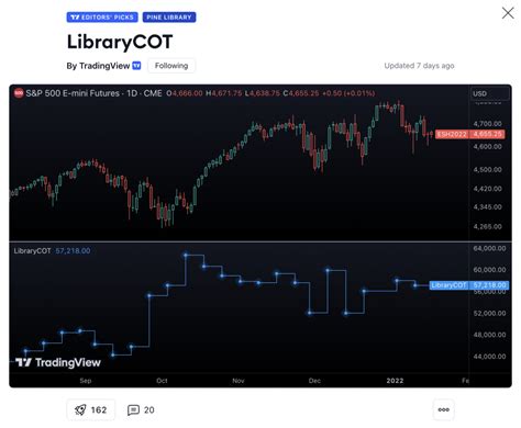 Pine Script® V6已发布 — Tradingview博客