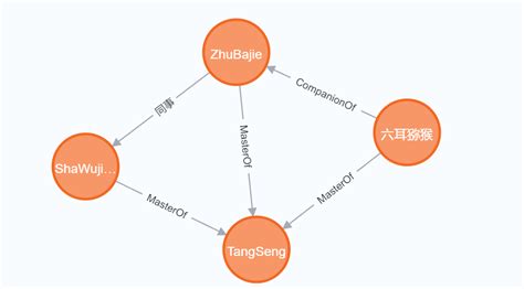 Neo4j数据库介绍及简单使用数据库西瓜太郎呀! 2048 Ai社区 Neo4j数据库介绍及简单使用数据库西瓜太郎呀! 2048 Ai社区