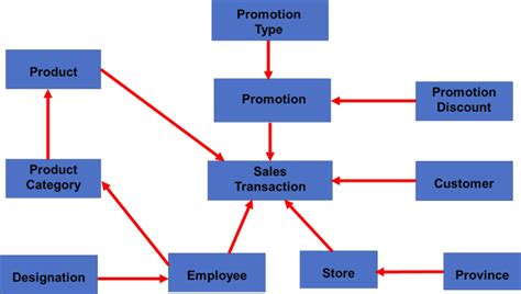 GitHub Okwoli Transactional Database Design