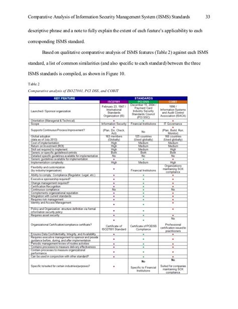 Sox Iso 27001 Mapping Your Future