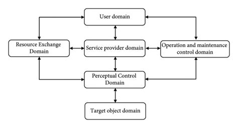 [retracted] Construction Of Hotel Resource Information Platform Based On The Internet Of Things