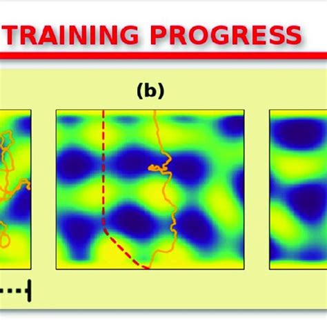 Three Typical Trajectories Orange Solid Lines In Three Motility Download Scientific Diagram