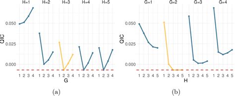 Figure 5 From Two Way Homogeneity Pursuit For Quantile Network Vector Autoregression Semantic