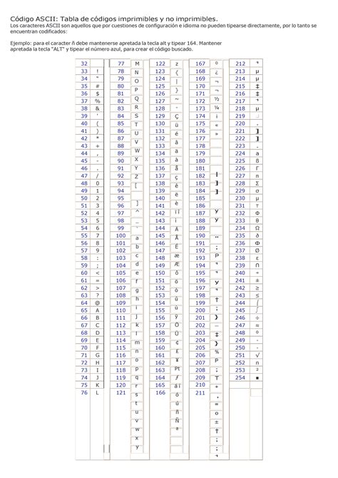 Tabla Repaso Comandos Código Ascii Tabla De Códigos Imprimibles Y