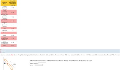 Solved Determine The Beams Mass And The Minimum Coefficient