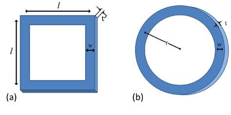 Loop Models Used For Calculating Inductance A Square Loop B Circular