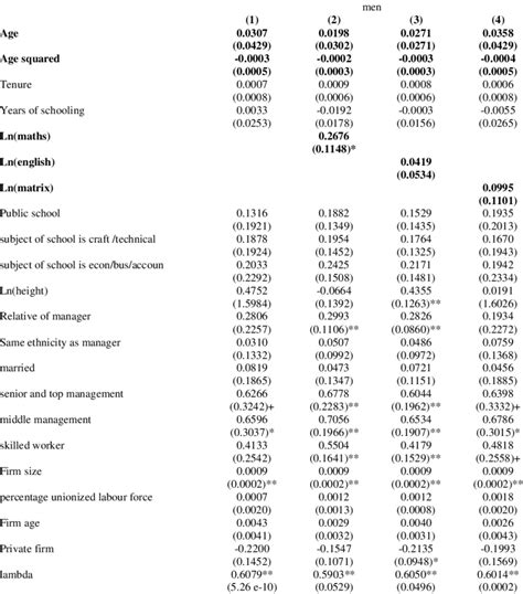 Linear Regression Wages Including Cognitive Skills Download Table