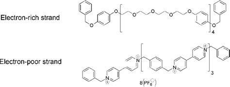 Aromatic π π stacking system from Stoddart s laboratory Ashton Download Scientific