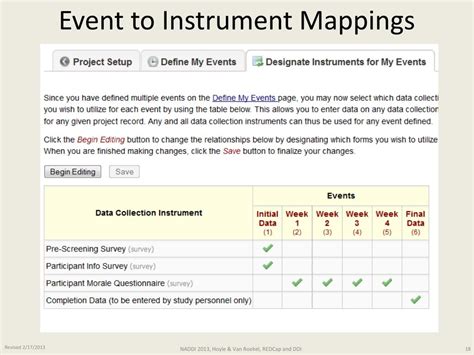 Ppt Redcap And Ddi Exporting Data And Metadata With The Api Powerpoint Presentation Id2241800