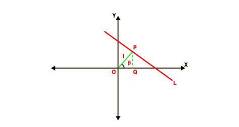 Different Forms Of The Equation Of A Line Testbook