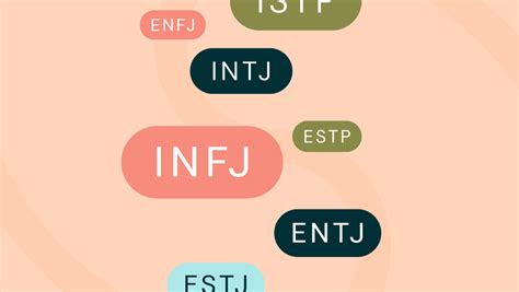 What Is The Rarest Personality Type So Syncd