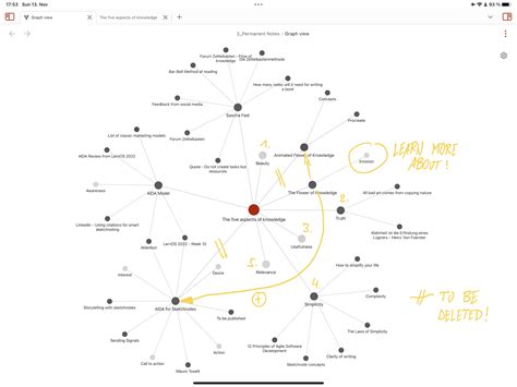 how do you use the graph view knowledge management obsidian forum