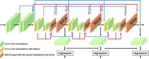 Our 3d Context Guided Attention Network 3dcan 3dcan Is Based On