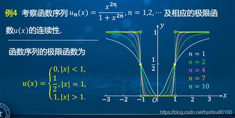 高等数学学习笔记——第九十二讲——函数项级数收敛与一致收敛 Csdn博客