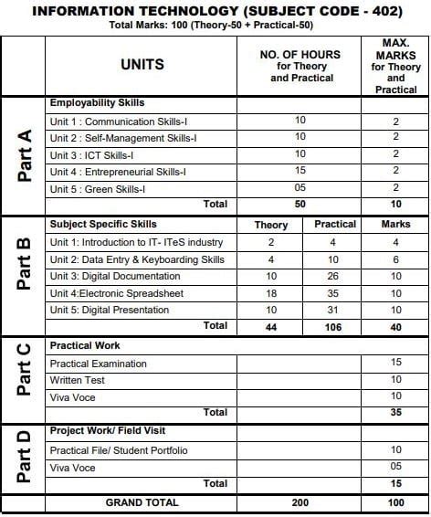 Class 9 Information Technology Book Pdf Cbse Skill Education