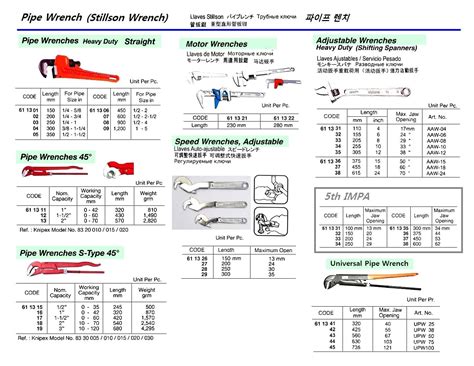 Impa Code 611333 Dss Maritime