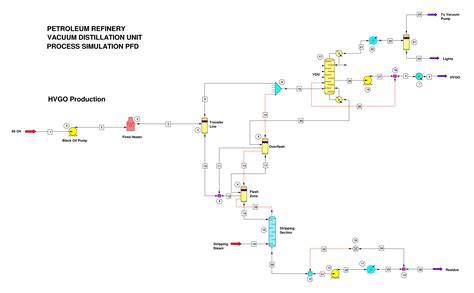Sample Process Simulation Projects Process Engineering Associates Llc