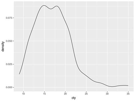 Geomdensity Plotnine 0150a8