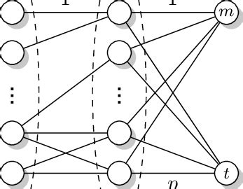 Illustration Of The Construction Used In The Proof Of Theorem 10 Edges Download Scientific
