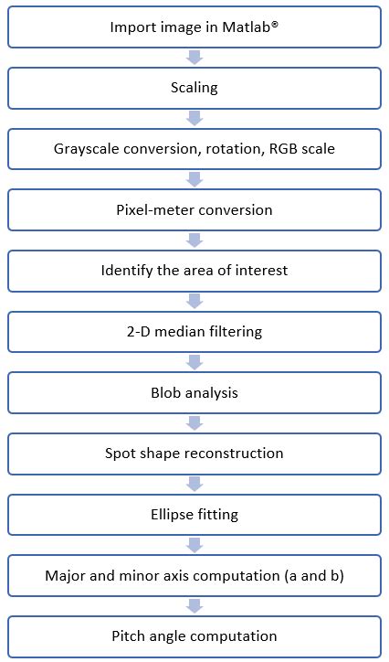 flow chart of the matlab ® platform download scientific diagram