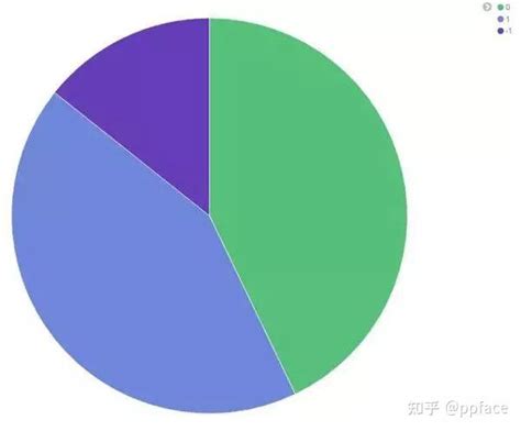 一小时爬取百万知乎用户信息的python神器曝光 知乎
