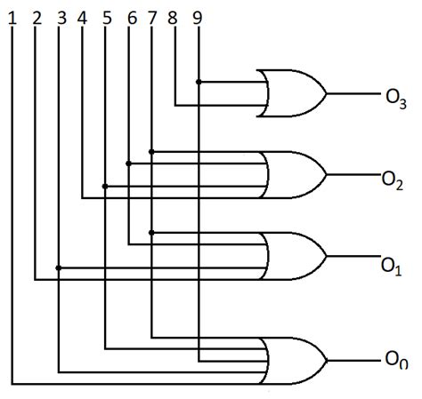 Digital Encoder And Its Application Electronics Fun