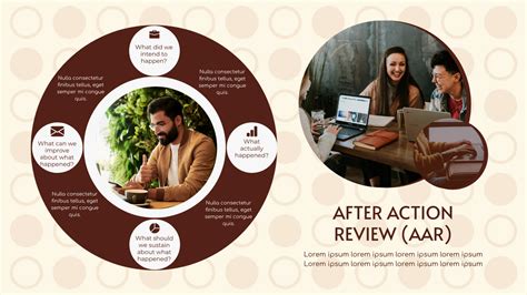 Circles After Action Review Strategic Analysis Strategic Analysis