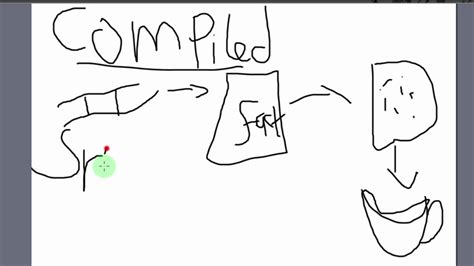 Difference Between Interpreted And Compiled Languages Ndebusy