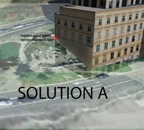 Detecting Terrain Intersetion With A Shape To Achi Esri Community