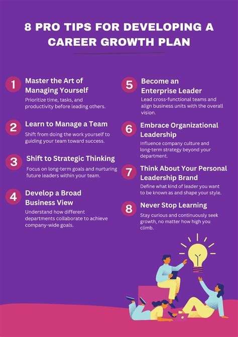 Jithesh Anand On Linkedin Careergrowth Leadershipdevelopment