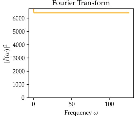 Explaining Image Classifiers With Wavelets