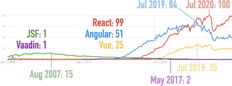 Java Full Stack Index June 2022 Front End Web Better Projects Faster