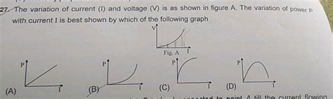 The Variation Of Current And Voltage V Is As Shown In Figure A The Variation Of Power