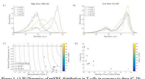 Figure 1 From Grating Coupler Optimization For Nanophotonic Quantum