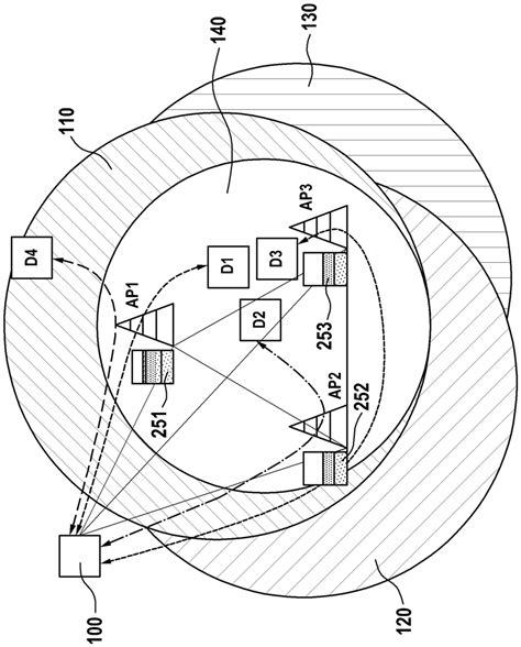 Method For Controlling Load Distribution In Wireless Network Having A Plurality Of Access Points