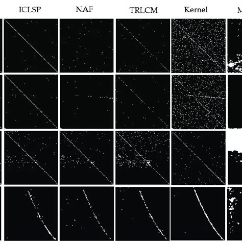 The Detection Results Of The Proposed Methods And Benchmark Methods