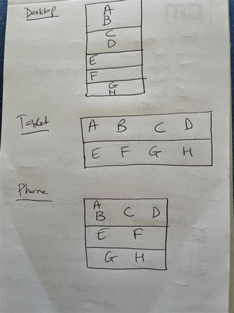 Html CSS Column Responsive Design Stack Overflow