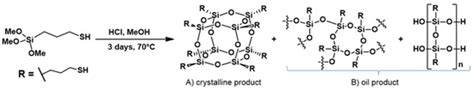 Processes Free Full Text Click Addition Reaction Of Urethaneacrylate Resin Using Octa3