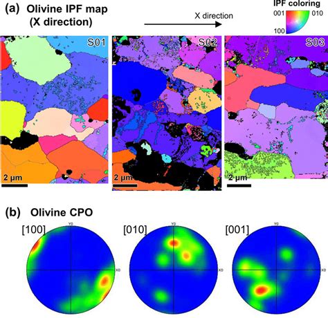 Crystallographic Textures Of Olivine Grains In S01 S02 And S03 A Ipf Download High