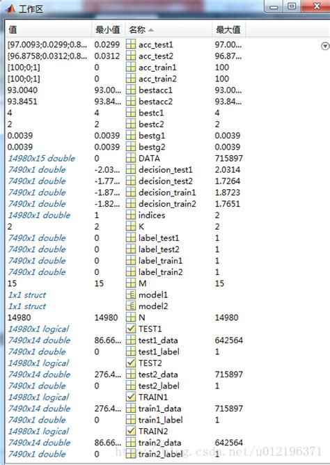 matlab二分类实验（使用libsvm工具包 svmcgforclass函数） libsvmcgforclass csdn博客