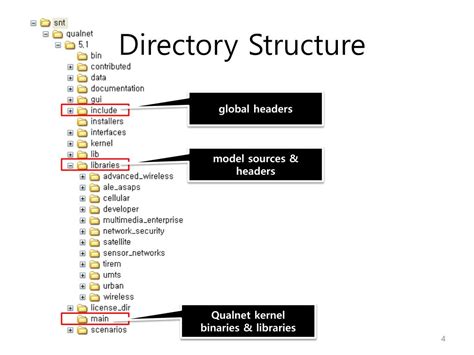Ppt Qualnet Powerpoint Presentation Free Download Id1579643