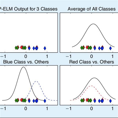 Diagram Of Image Classification Process Five Major Steps Are Given In Download Scientific