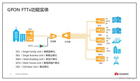 Hcia Access V25华为认证接入网络工程师学习笔记第六章hcia Access V25 华为认证接入网工程师在线课程 Csdn博客