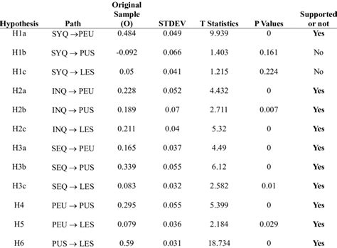 analysis of the structural path download scientific diagram