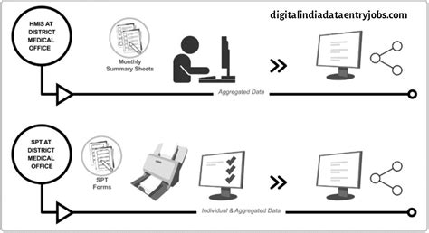 Hmis Data Entry Format Key Features Healthcare Data Records