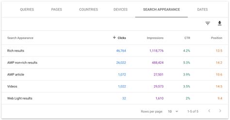An Introduction To Structured Data Schemas SEO