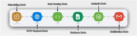 What Is Facebook Api And How To Get A Facebook Access Token