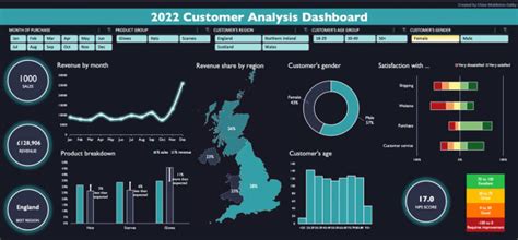 Create Beautiful Interactive Dashboards In Excel By Cmiddletondalby Fiverr